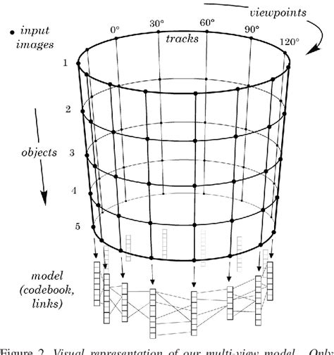 Figure 2 From Towards Multi View Object Class Detection Semantic Scholar
