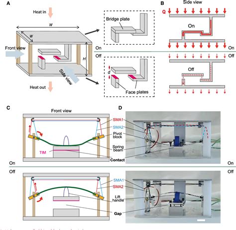 Figure 2 From A Non Volatile Thermal Switch For Building Energy Savings Semantic Scholar