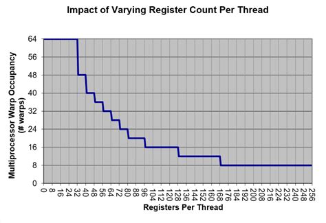 The Peak Performance Percentage Analysis Method For Optimizing Any Gpu Workload Nvidia