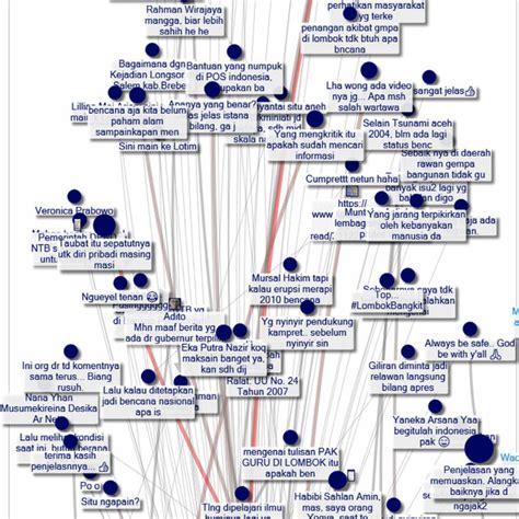 Dominant Actor Node Of The Facebook Users On Cluster G1 From Bnpbs