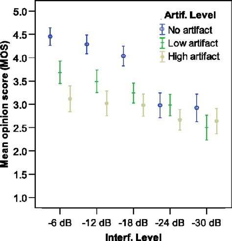 Figure 2 From Comparison Of Subjective And Objective Evaluation Methods