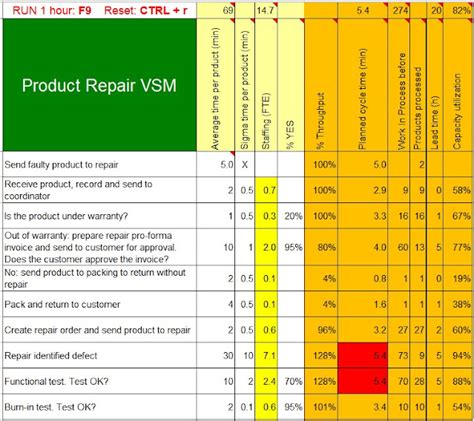 Excel Vsm Simulator
