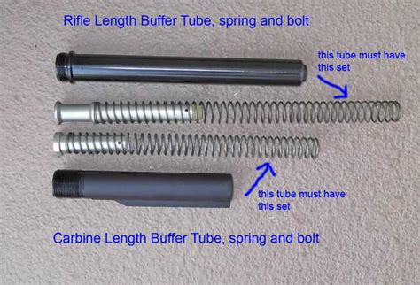 wrong buffer spring ar15