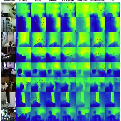 depth estimation results on the nyu v2 dataset using various fast