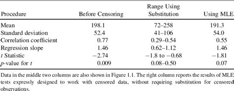 [pdf] Statistics For Censored Environmental Data Using Minitab And R By Dennis R Helsel 2nd