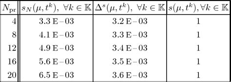 Table 2 From A Posteriori Error Bounds For Reduced Basis Approximations Of Parametrized