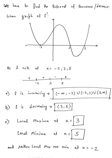 Solved 2 15 Points The Figure Above Shows The Graph Of The Course Hero