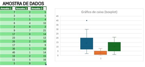 É Fácil Criar Um Boxplot No Excel Basta Inserir Os Dados Da Amostra E
