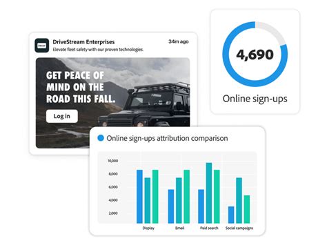 Ai Powered Enhanced Insights Adobe Customer Journey Analytics
