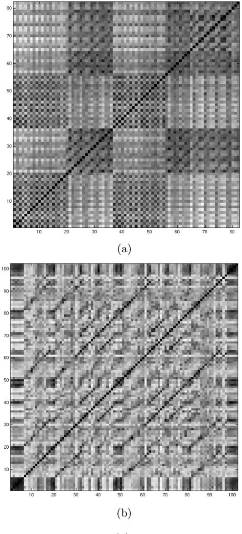 Figure 1 From Similarity Matrix Processing For Music Structure Analysis Semantic Scholar