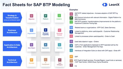 Modeling Sap Btp