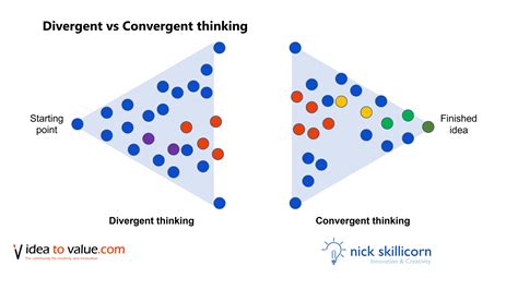 Divergent Thinking Embracing Divergent Thinking For New Perspectives
