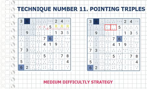 Pointing Triples Techniques — Escape Sudoku