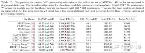 沈春华团队最新 Segvit V2对segvit进行全面升级，让基于vit的分割模型更轻更强 知乎