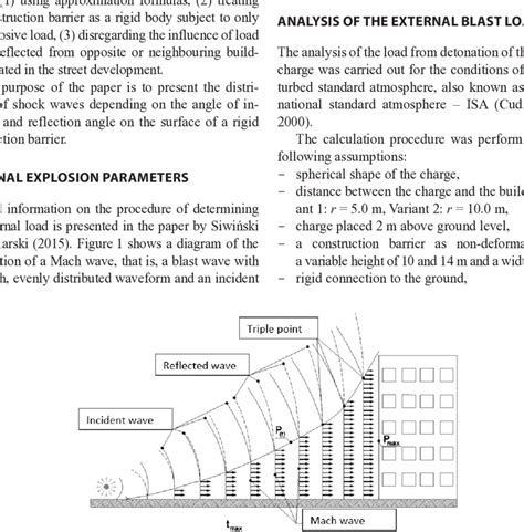 Wave Propagation Diagram Own Elaboration Download Scientific Diagram