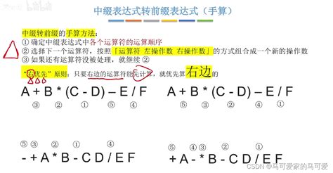 栈的应用 表达式求值用栈实现表达式求值 Csdn博客