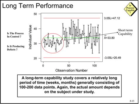 Basics Of Capability In Total Quality Management Ppt