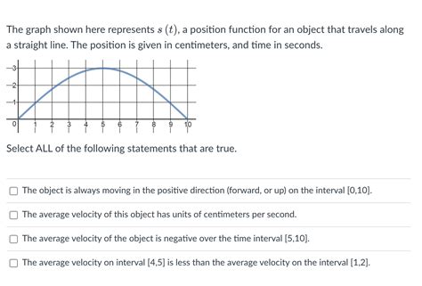 Solved The Graph Shown Here Represents S T A Position Chegg Com