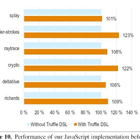 Code Metrics For Our Javascript Implementation Before And After The Download Scientific Diagram