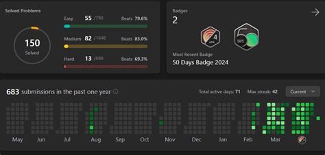 Abhishek Jadhav On Linkedin Datastructures Upskill Dsa