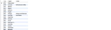 Github Meetbikramolympics History Data Analysis Mysql