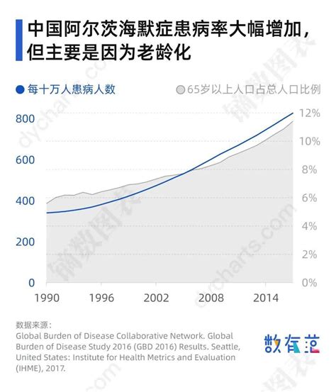 阿尔茨海默症患者的独白死亡不是终点遗忘才是 搜狐大视野 搜狐新闻