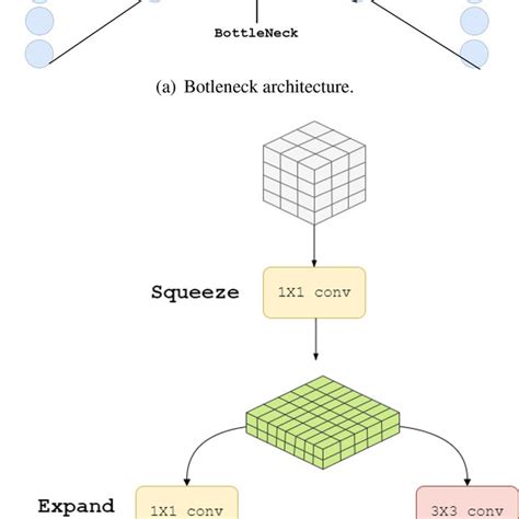 Underlying Architecture Of Software Defect Prediction Download