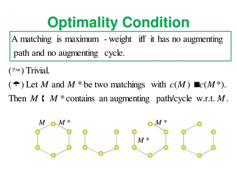 Ppt Graph Matching Optimization Methods Incremental Solutions For Maximum Matching