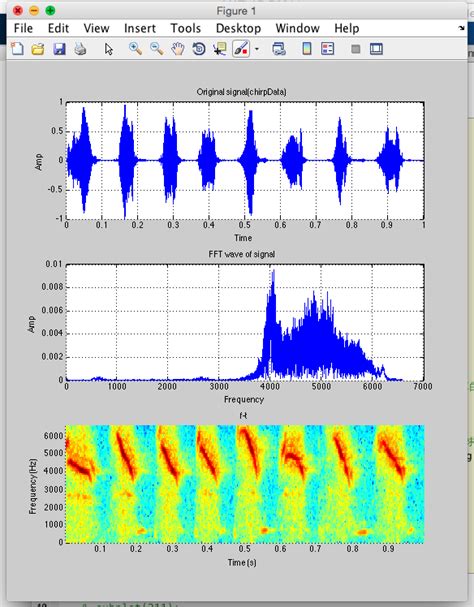 Stft原理及matlab代码 Csdn博客