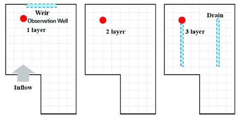 Discretization Of Modeling Domain Discretization Of Modeling Domain Download Scientific Diagram