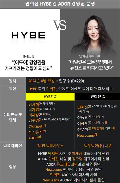 뉴진스 걱정할 필요가 없는이유