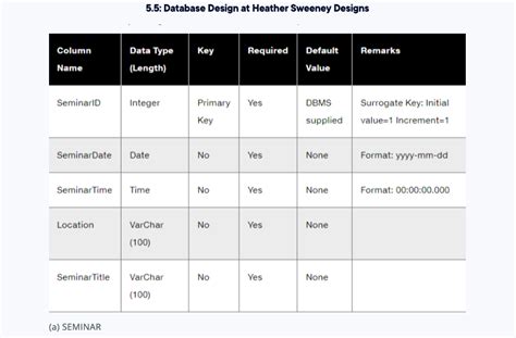 Solved Working With MS Visio By Recreating The Diagrams A Chegg Com