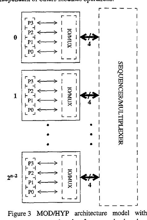 Figure 1 From Rapid Prototyping Of Modularhypercube Trellis Decoders For Communication Systems