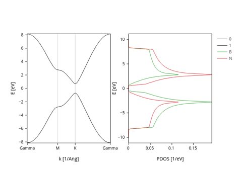 The Sislviz Module — Sisl 0144 C667b7e