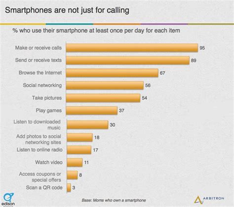 Android Phone Usage Stats Imobile