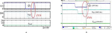 Soft Switching On Waveforms Of Qc Vdc And Iload A Simulation B