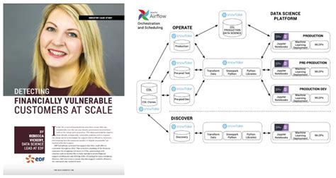 Julian Forero On Linkedin Without Scalable Feature Engineering Data Engineering For Machine…
