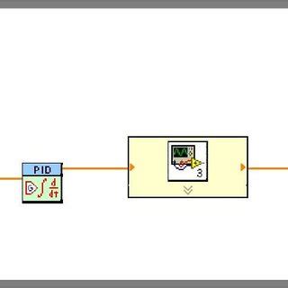 Simplified LabVIEW Schematics Of The Designed Control System Download Scientific Diagram