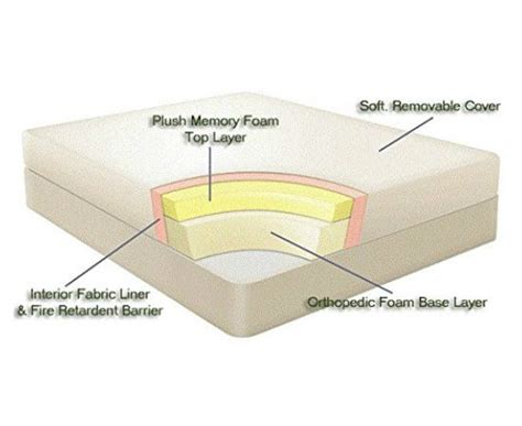difference between memory foam mattress and regular mattress