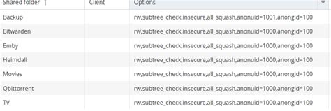 Avahi Daemon Not Refresh After Adding New Nfs Share · Issue 875