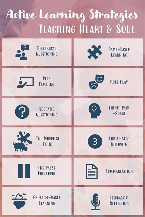 12 Active Learning Strategies To Engage Students Infographic Active 12 Active Learning Strategies To Engage Students Infographic Active