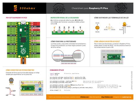 ¡la raspberry pi pico y el rp2040 cumplen un año 330ohms