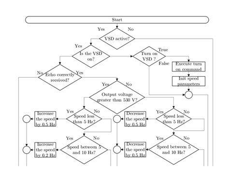 12 Control Loop Speed Adjustment Part 1 Download Scientific Diagram