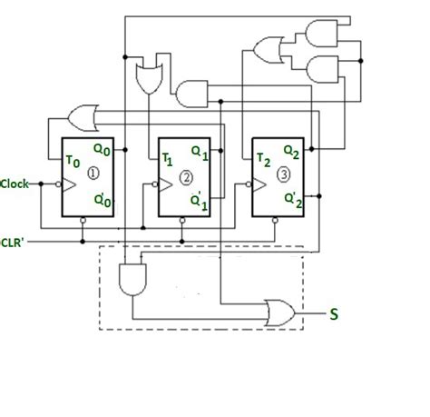 Control Signals Generation Using Counter Geeksforgeeks