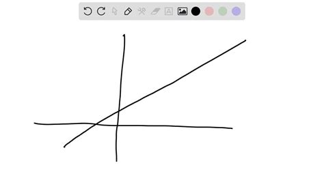 Use The Horizontal Line Test To Determine Whether Or Not The Graph Represents A One To One