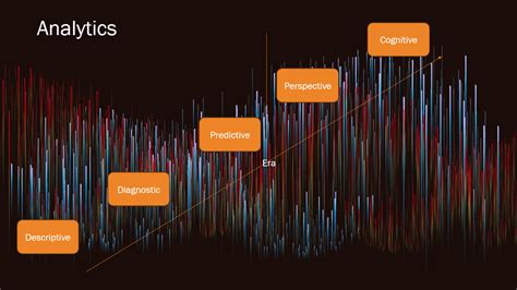 Cognitive And Perspective Analytics