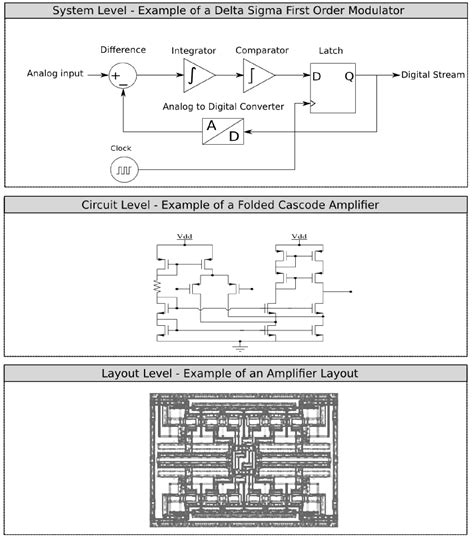 Design Of Analog Integrated Circuits Using Simulated Annealing
