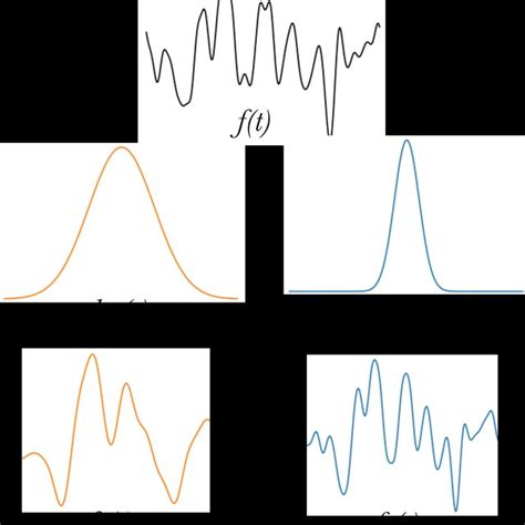 Kernel Matrix Structure In A Multioutput Scenario For Simplicity Only