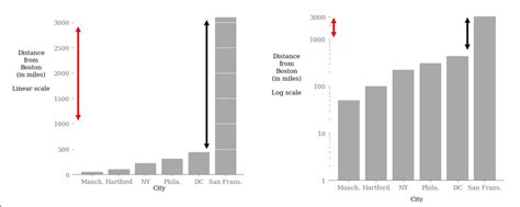 Wono YouTube Analyst On Twitter 3 Logarithmic View Manipulation I Won T Go Too Much Into