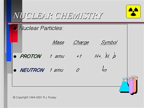 NUCLEAR CHEMISTRY
